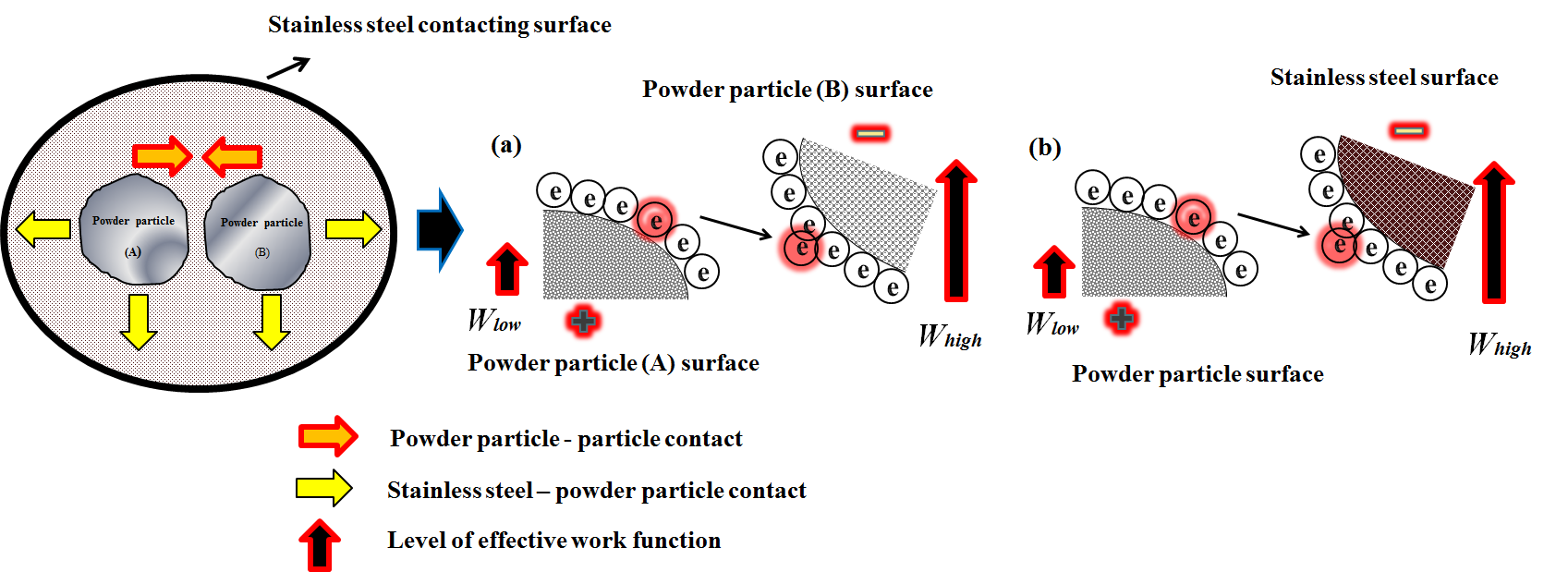 Triboelectrification of Pharmaceutical powders: A critical review ...