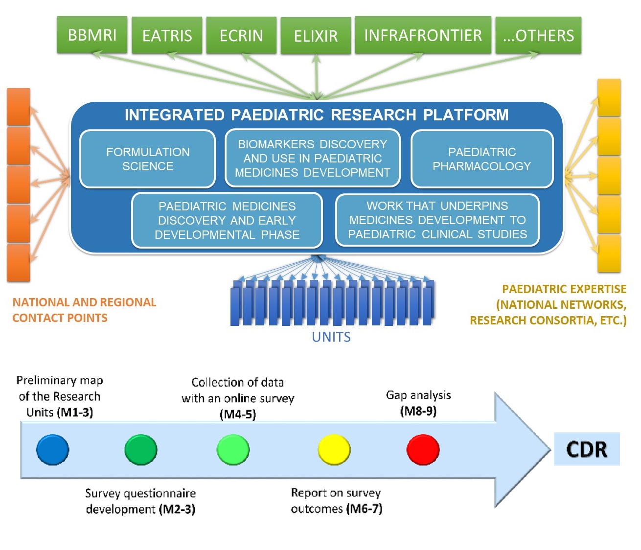 EPTRI – European Paediatric Translational Research Infrastructure ...